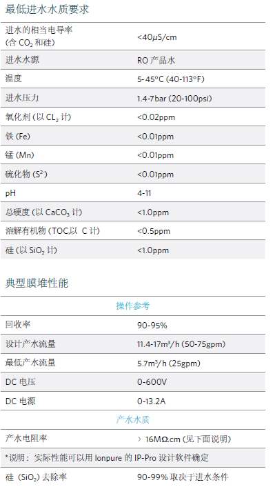 懿华EDI模块 VNX50-3 - 广州新能源水处理